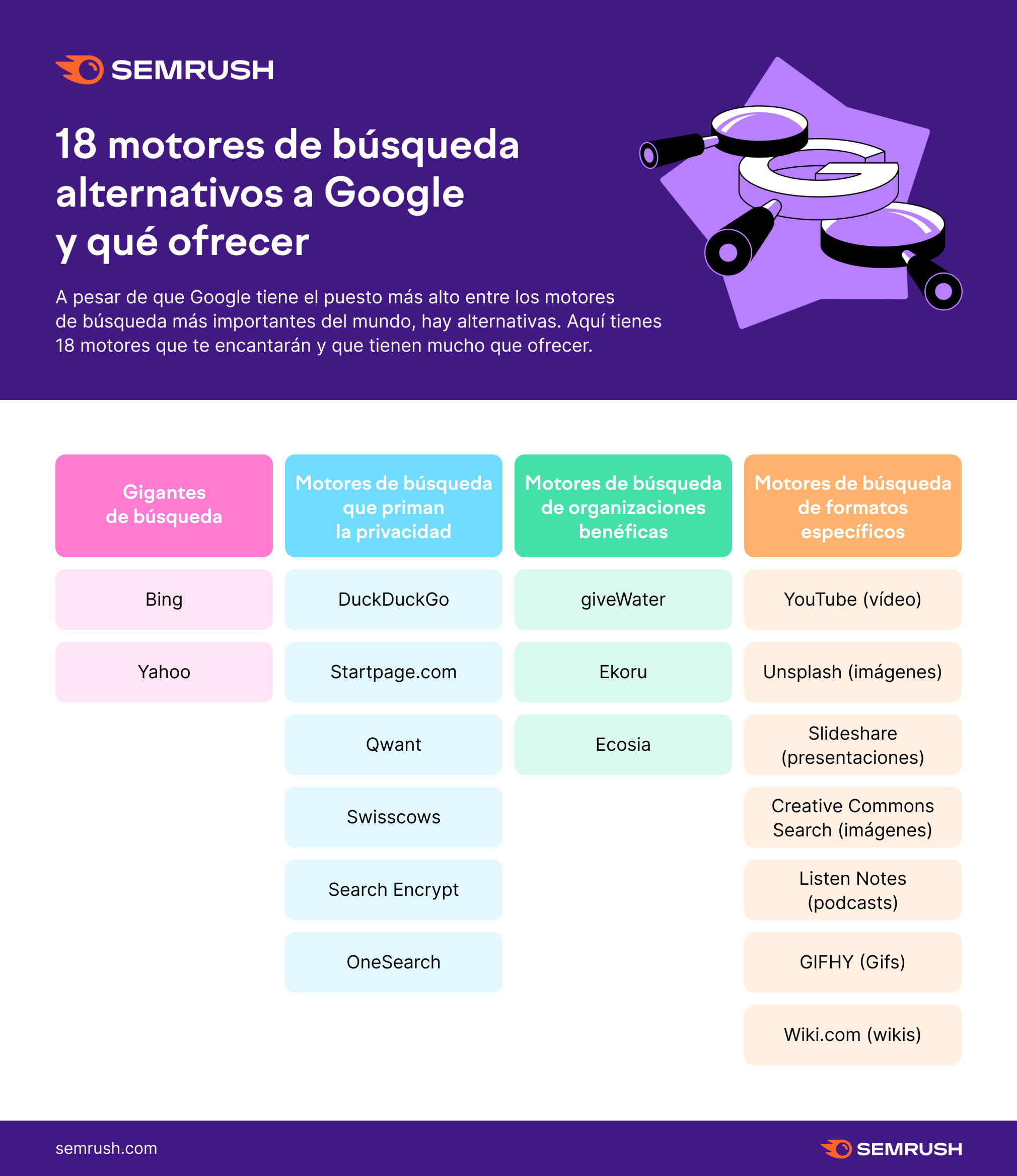 Motores de búsqueda alternativos a Google